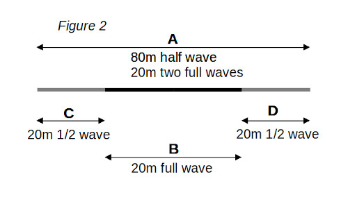 The Weird Antenna Wire End Effect – Ham Radio Outside the Box