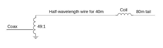 How to Design and Build a Field Expedient End-Fed Half-Wave Antenna for ...