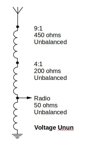 A Surprise New Field Portable Antenna – Ham Radio Outside the Box