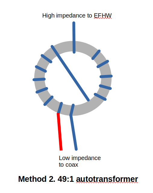 Venturing Outside the Box with the End-Fed Half-Wave Antenna – Ham ...
