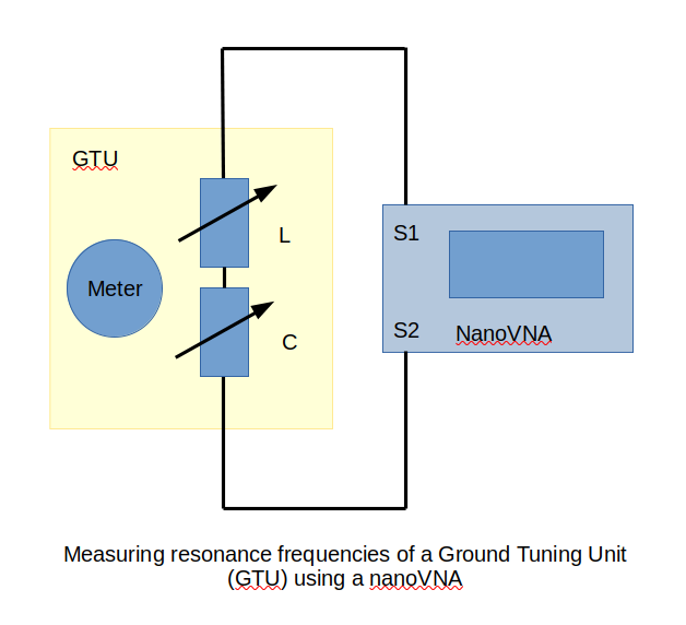 Improving a Ground Tuning Unit – using binary coded inductance and ...