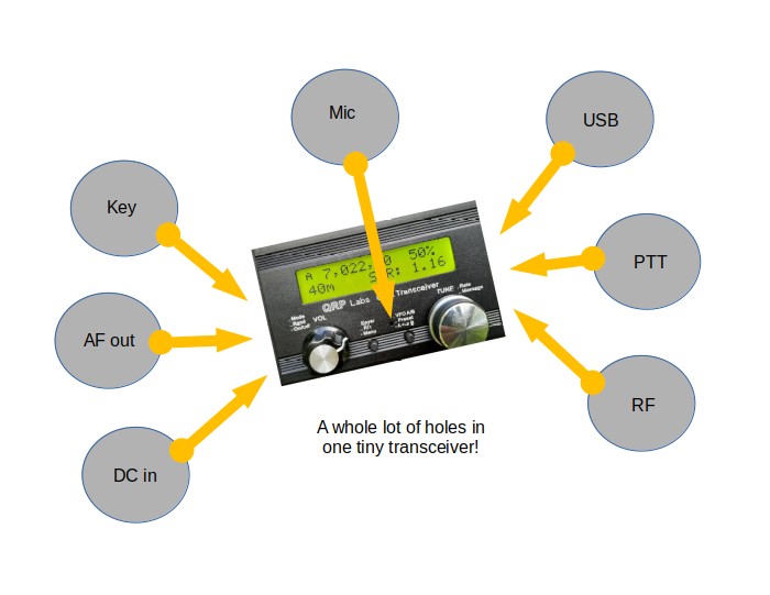 The QMX is Full of Holes, Here’s the Essential Fix! – Ham Radio Outside ...
