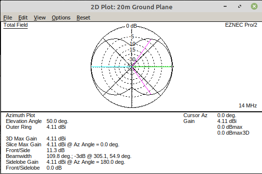 A Top Loaded End-Fed Half-Wave Antenna for 20m – Ham Radio Outside the Box