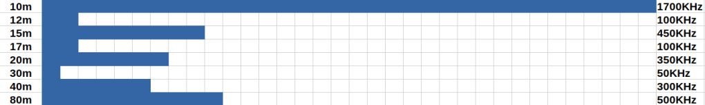 Is an EFHW Antenna Truly Multiband? – Ham Radio Outside the Box