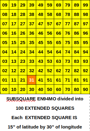 What 3 Words? – Maidenhead Grid Squares! – Ham Radio Outside the Box