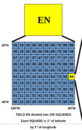 What 3 Words? – Maidenhead Grid Squares! – Ham Radio Outside the Box