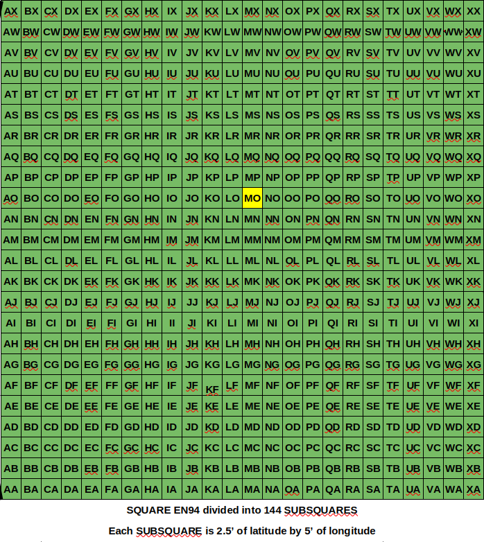 What 3 Words? – Maidenhead Grid Squares! – Ham Radio Outside the Box