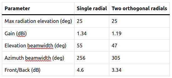Testing and modifying the “POTA PERformer” antenna – Ham Radio Outside ...