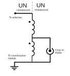 4:1 Balun or 4:1 Unun – how to choose? – Ham Radio Outside the Box
