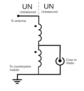 4:1 Balun or 4:1 Unun – how to choose? – Ham Radio Outside the Box